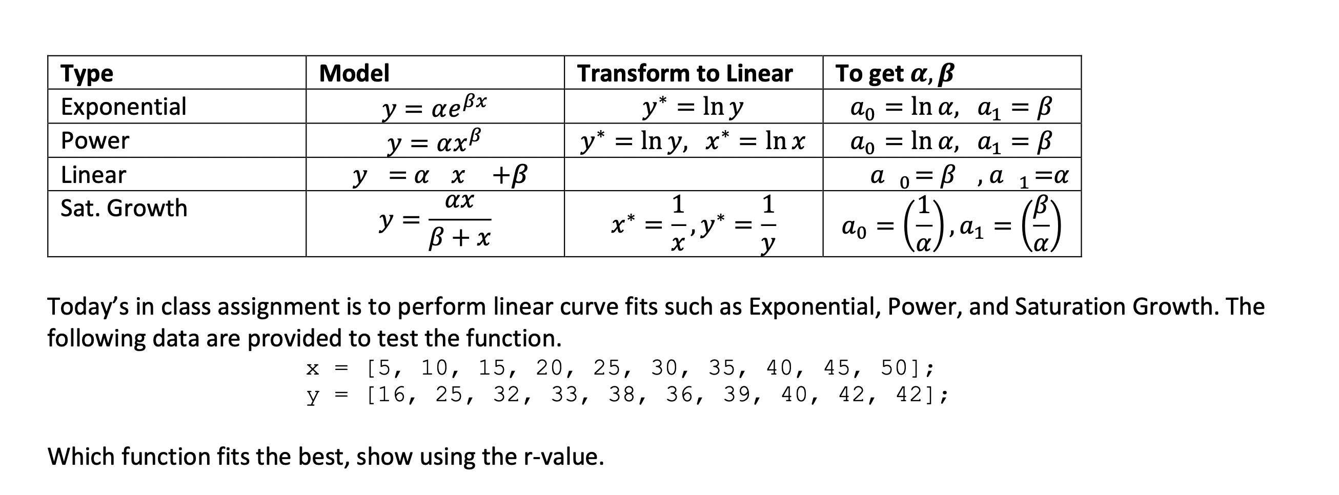 Today's in class assignment is to perform linear | Chegg.com