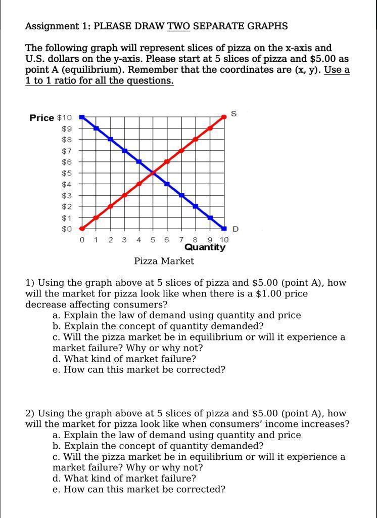 Solved Assignment 1: PLEASE DRAW TWO SEPARATE GRAPHS The | Chegg.com