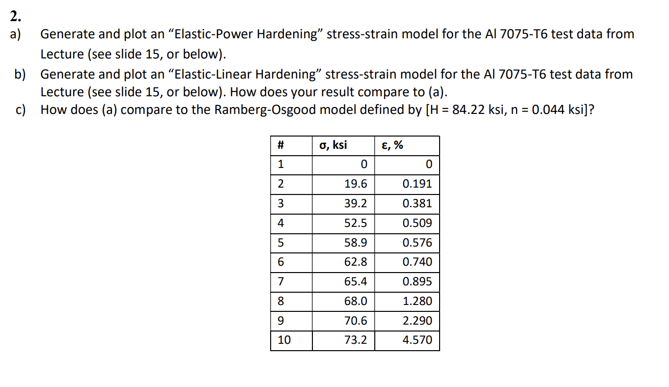 Solved a) Generate and plot an "Elastic-Power Hardening" | Chegg.com