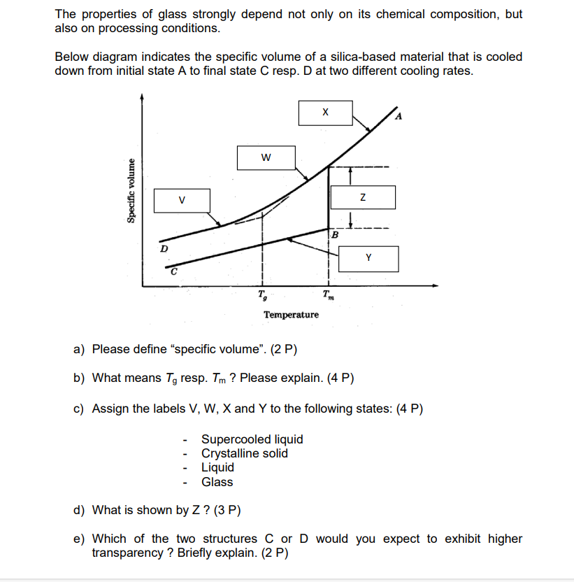 Solved The properties of glass strongly depend not only on | Chegg.com