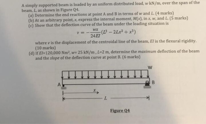 Solved A simply supported beam is loaded by an uniform | Chegg.com