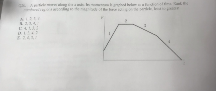 Solved: 020. A Particle Moves Along The X Axis. Its Moment... | Chegg.com