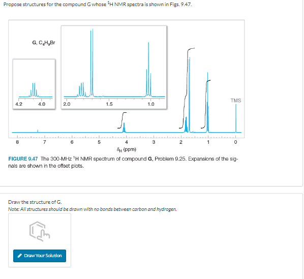 Solved Propose structures for the compound G whose 1H NMR | Chegg.com