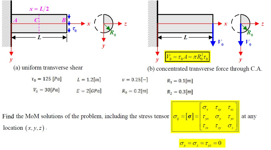 (a) uniform transverse shear ,-125 [Pal Vo 30[Pa] (b) | Chegg.com