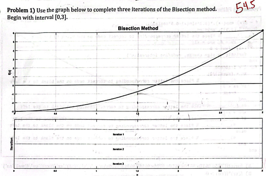 Solved Problem 1) Use the graph below to complete three | Chegg.com