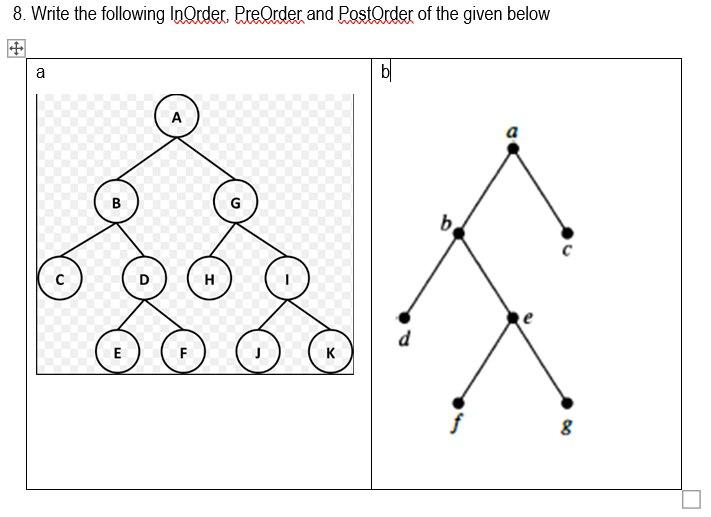 Solved 8. Write the following InOrder. PreOrder and | Chegg.com