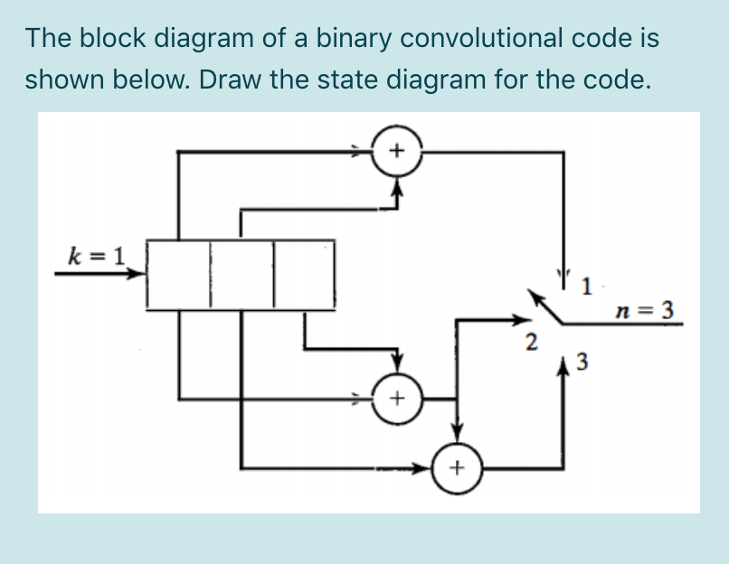 Solved The block diagram of a binary convolutional code is | Chegg.com