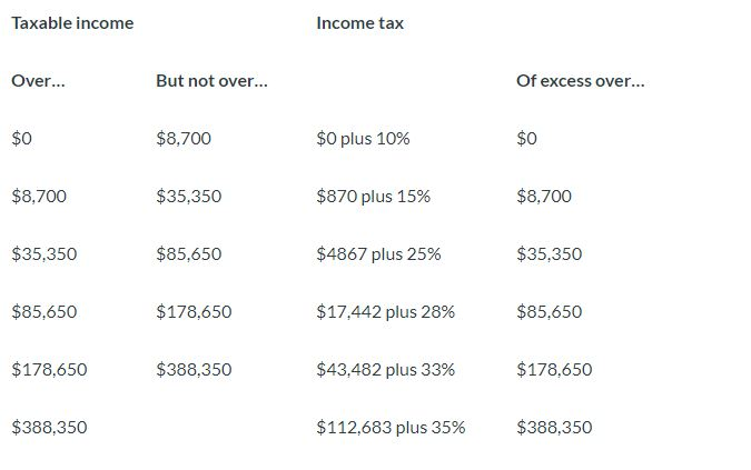 Solved In this exercise, you’ll use nested if | Chegg.com