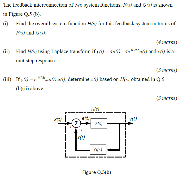 Solved The feedback interconnection of two system functions, | Chegg.com