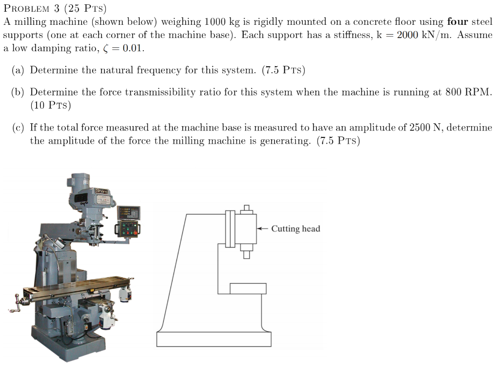 Solved subject; Mechanical Vibration COMPLETE THE FOLLOWING | Chegg.com