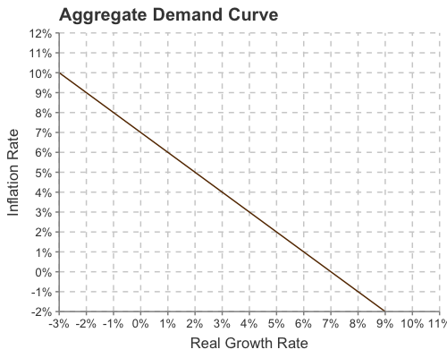 Solved The graph below plots the aggregate demand curve for | Chegg.com