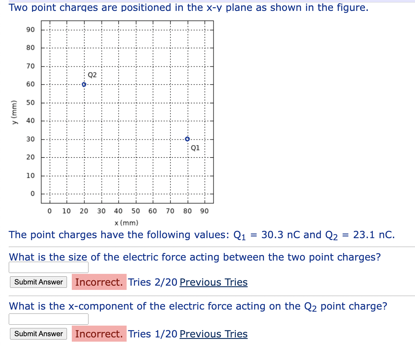 Solved Two point charges are positioned in the x-y ﻿plane as | Chegg.com