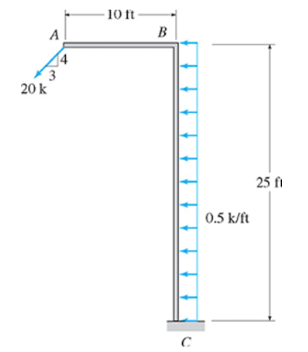 Solved For all the frames shown draw shear, moment diagrams | Chegg.com
