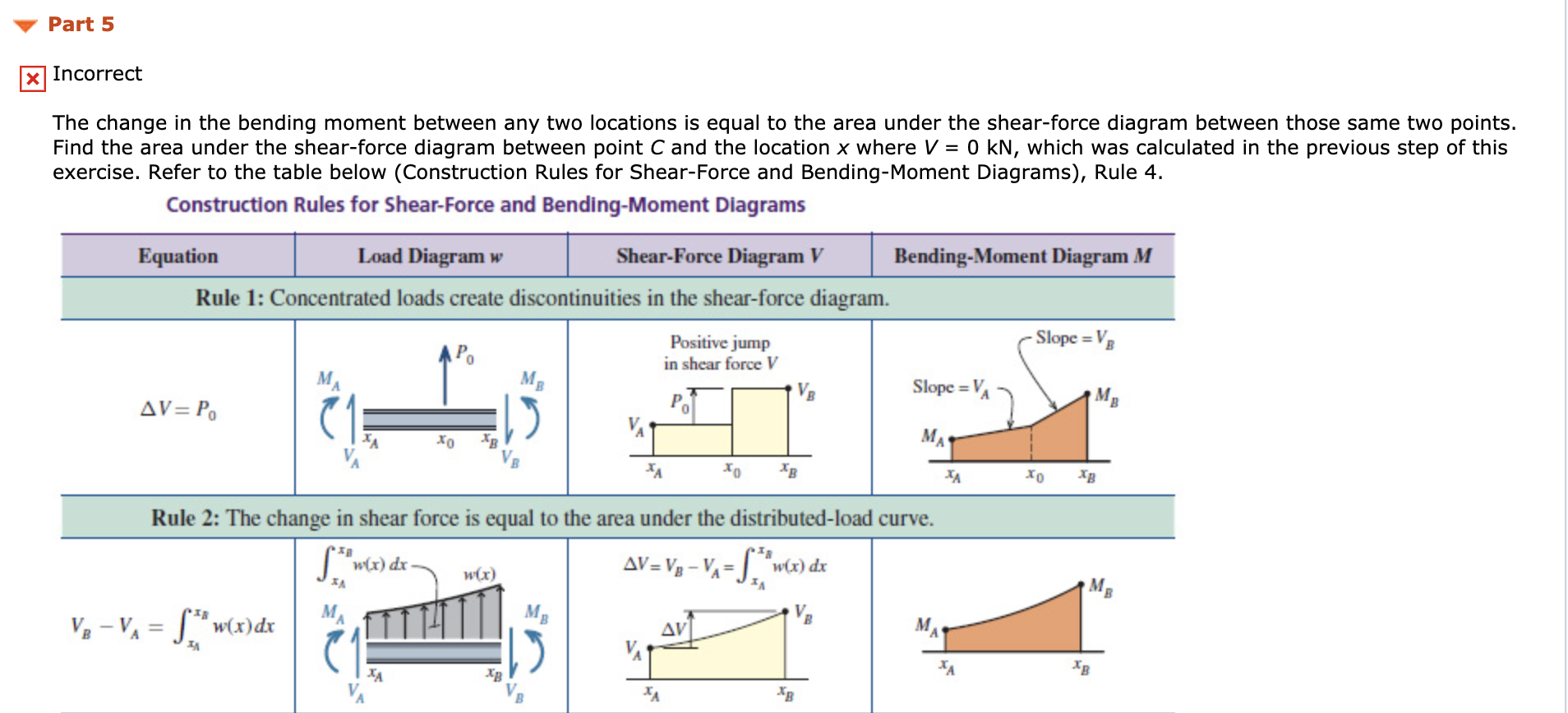 Part 1 Correct Use the graphical method to construct | Chegg.com