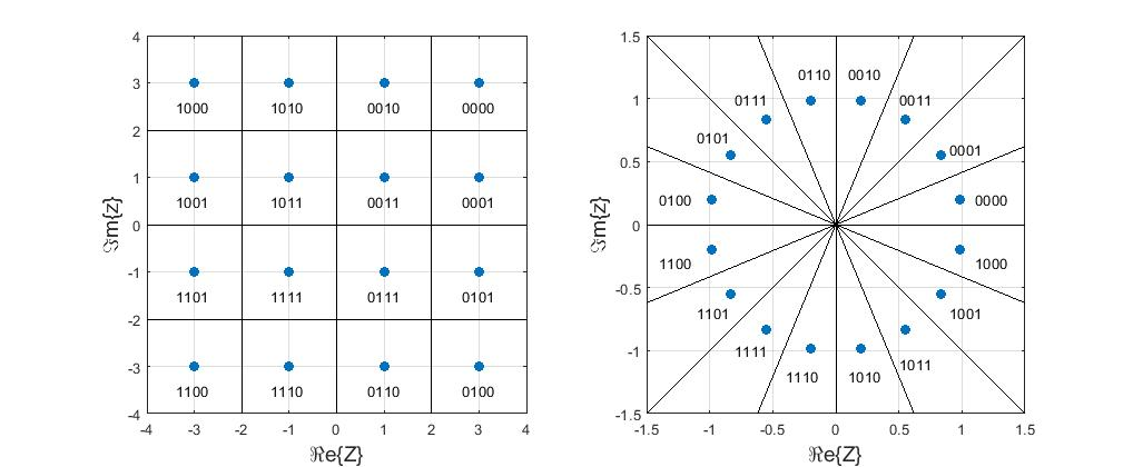 Solved Use the Minimum Distance Measure to find the distance | Chegg.com