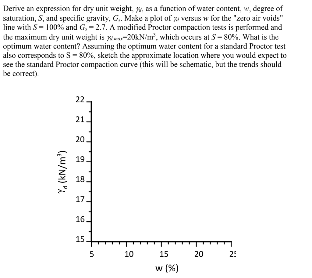 Solved Derive an expression for dry unit weight, γd, as a | Chegg.com