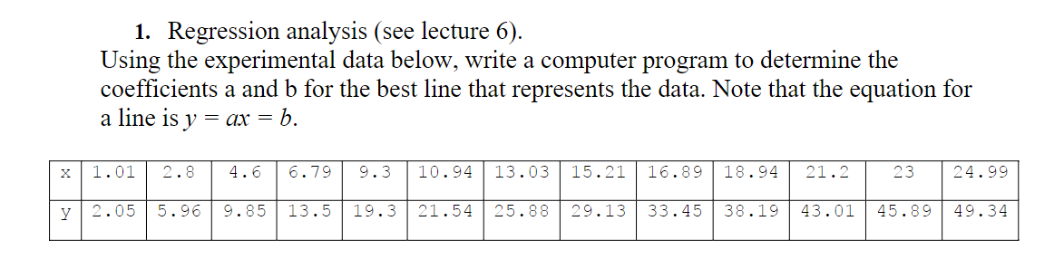 Solved 1. Regression analysis (see lecture 6). Using the | Chegg.com