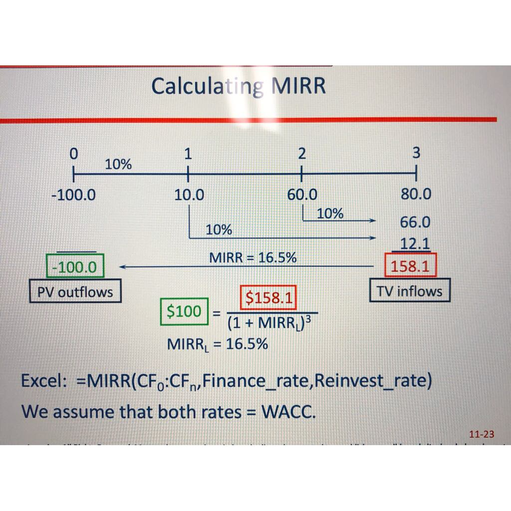 Solved Open PPT 11-23 Calculating MIRR, which shows | Chegg.com