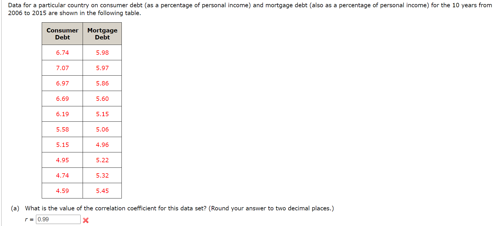Solved Data for a particular country on consumer debt (as a | Chegg.com