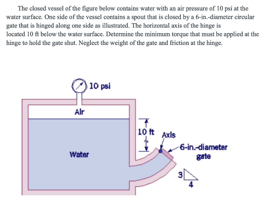 Solved The closed vessel of the figure below contains water | Chegg.com