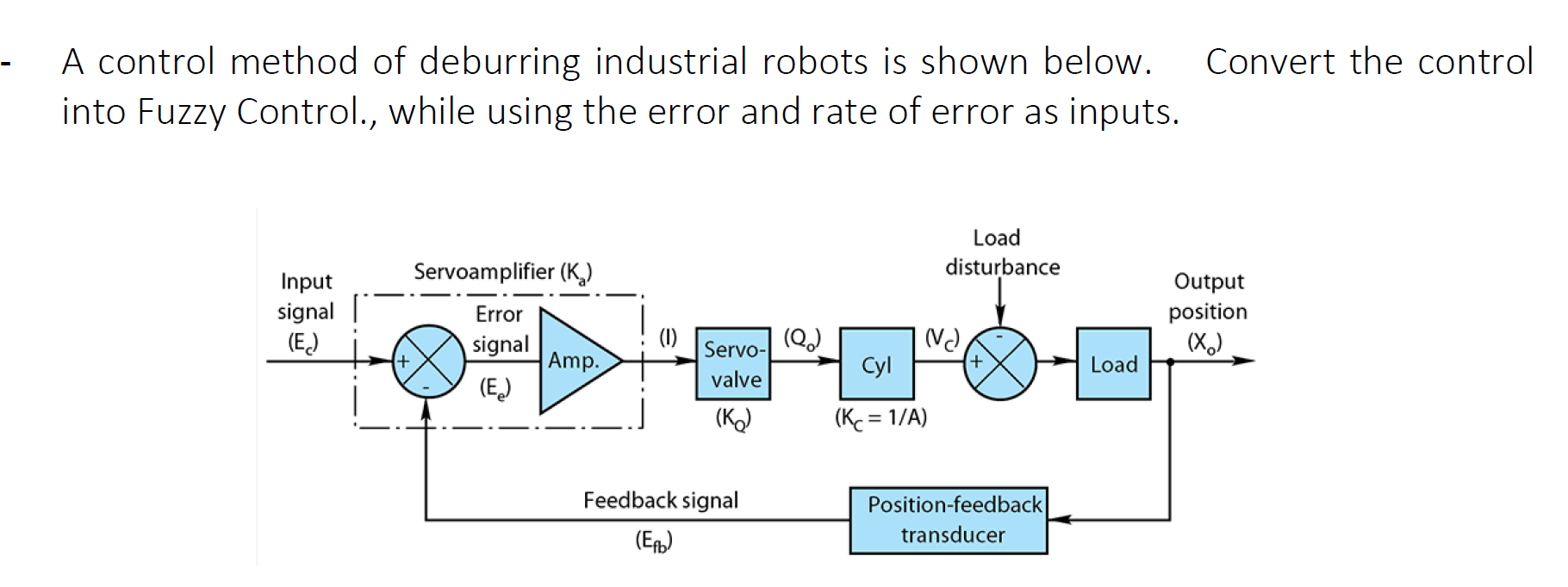 Convert the control A control method of deburring | Chegg.com