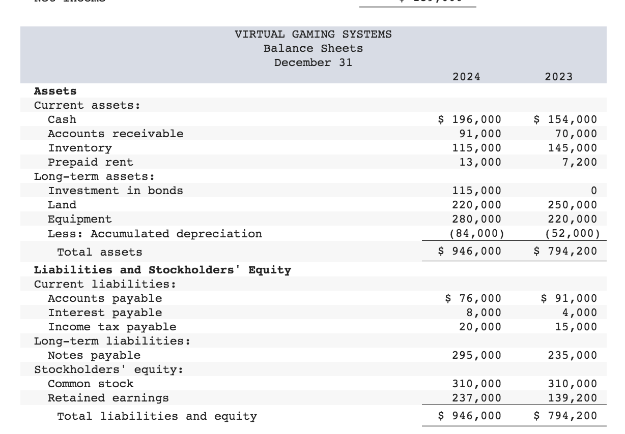 Solved The following income statement and balance sheets for | Chegg.com