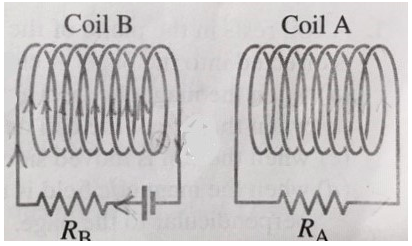 Solved Determine the direction of the induced current in | Chegg.com