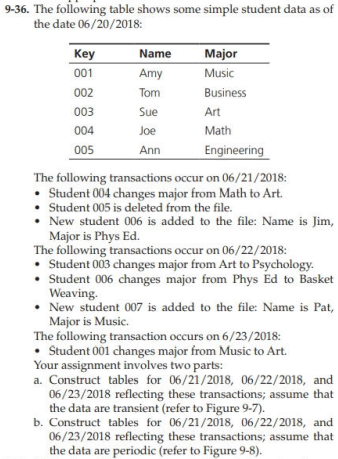 Solved 9-36. The following table shows some simple student | Chegg.com