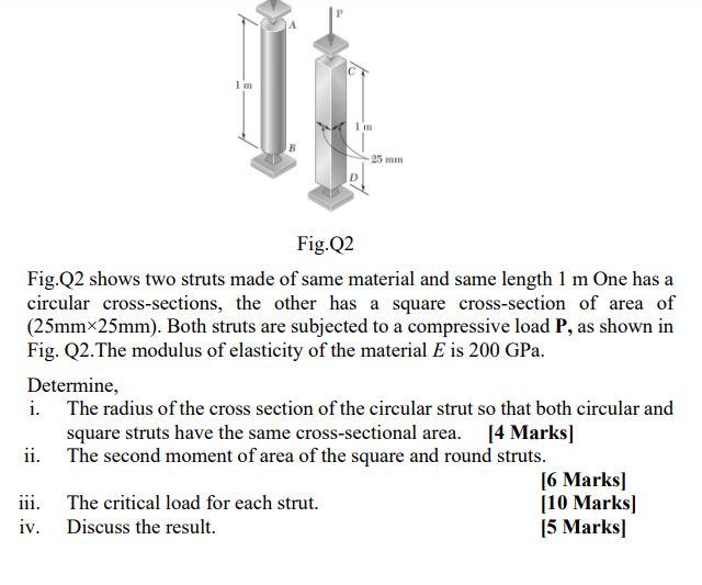 Solved Fig.Q2 Fig.Q2 shows two struts made of same material | Chegg.com
