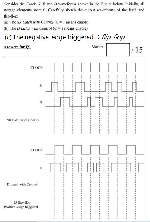 Solved Consider the Clock, S, R and D waveforms shown in the | Chegg.com