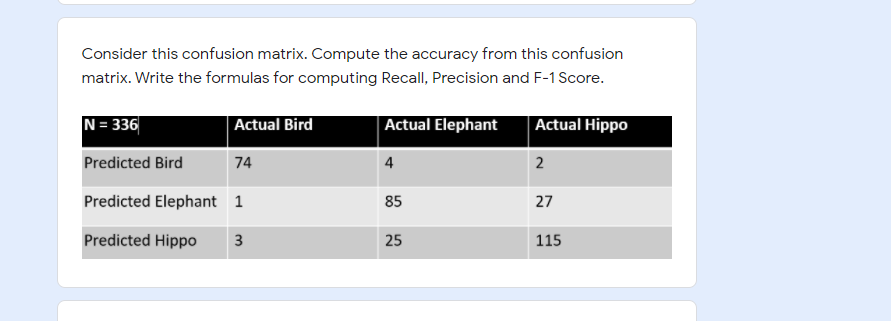 Solved Consider this confusion matrix. Compute the accuracy | Chegg.com