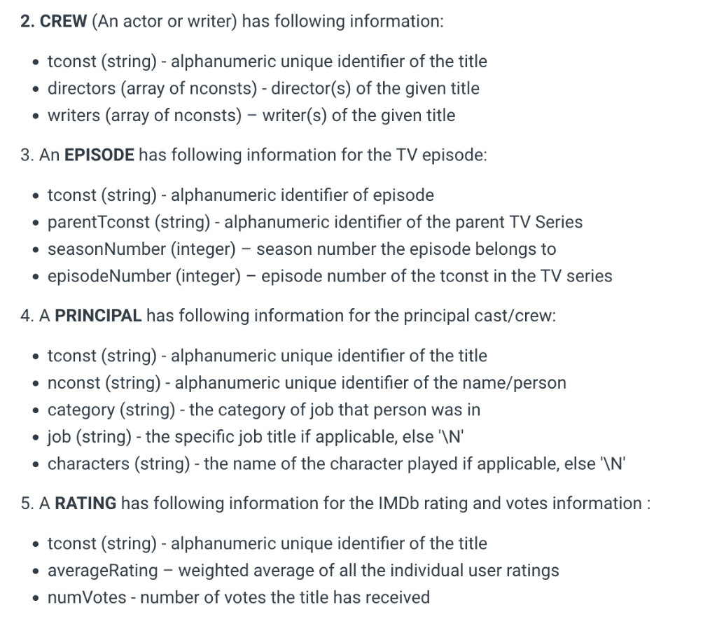 Solved Part 2. Design the entity relationship (ER) diagram | Chegg.com