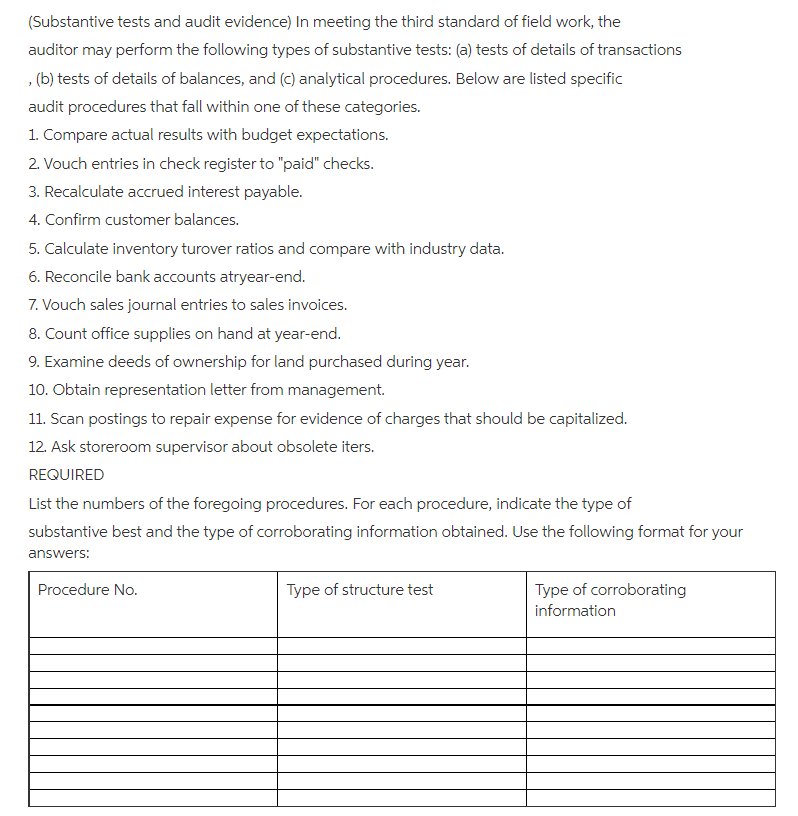 Solved (Substantive tests and audit evidence) In meeting the | Chegg.com