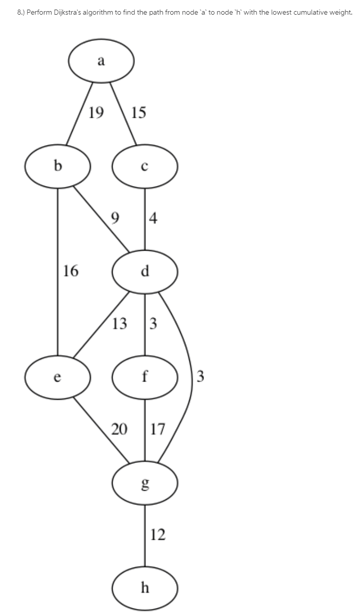 Solved 5.) Perform a breadth-first search of the following | Chegg.com
