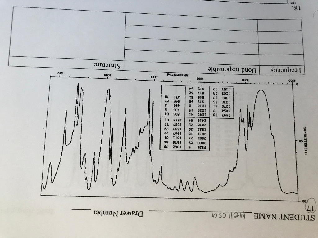 Solved 10, 100 3466 79 2966 84 3135 79 2952 62 3114 771 293g | Chegg.com
