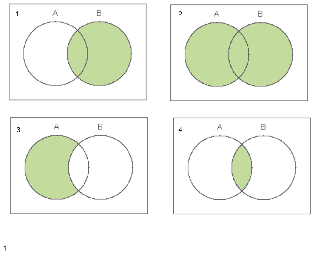 Solved What is the probability represented by diagram 3? | Chegg.com