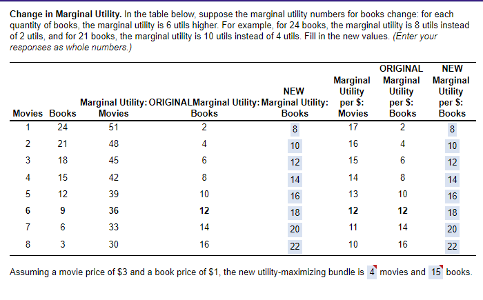 Solved Change in Marginal Utility. In the table below, | Chegg.com