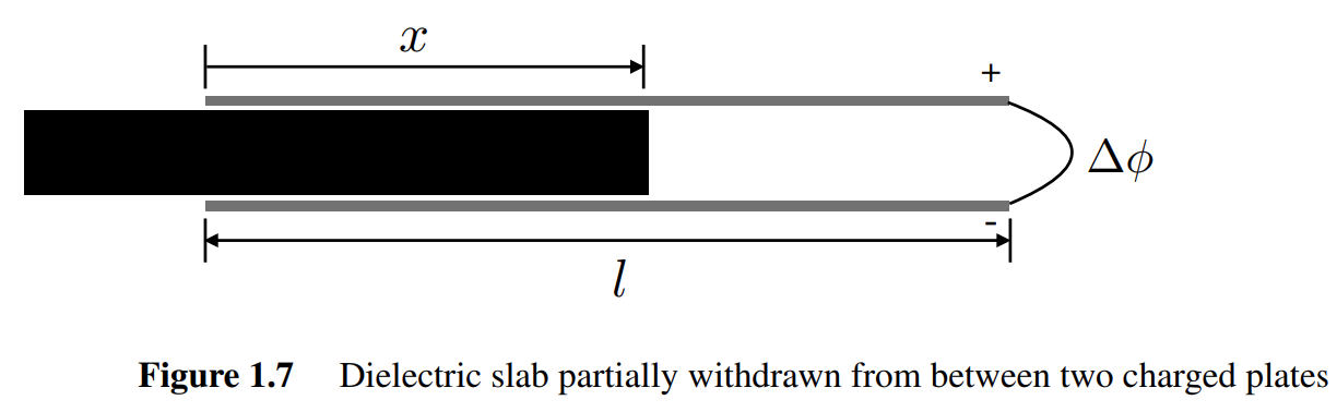 Solved A parallel-plate capacitor of plate separation d has | Chegg.com