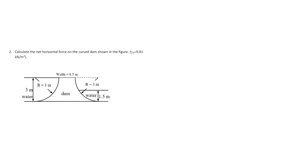 Solved 2. Calculate the net horizontal force on the curved | Chegg.com