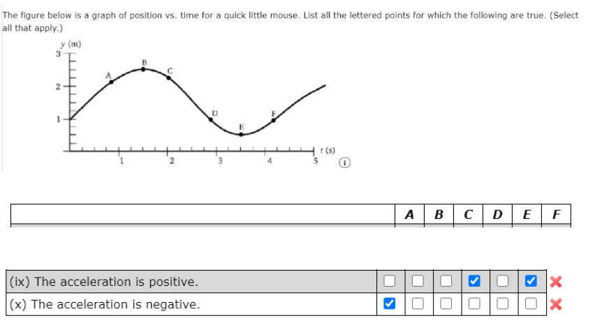 Solved The figure below is a graph of position vs. time for | Chegg.com