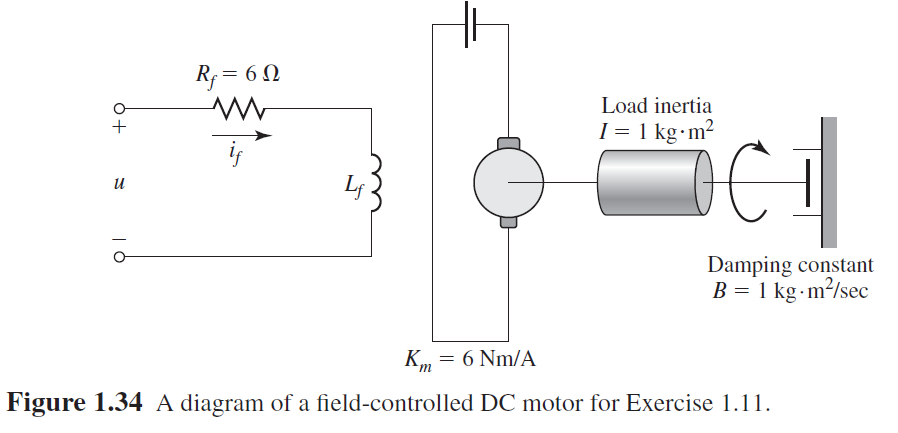 Consider a schematic of a field-controlled DC motor | Chegg.com