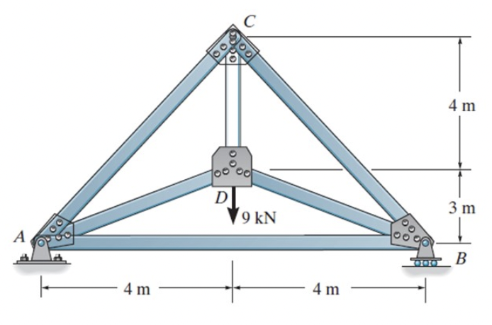 Solved 1. Statically Indeterminate Trusses a. Determine the | Chegg.com