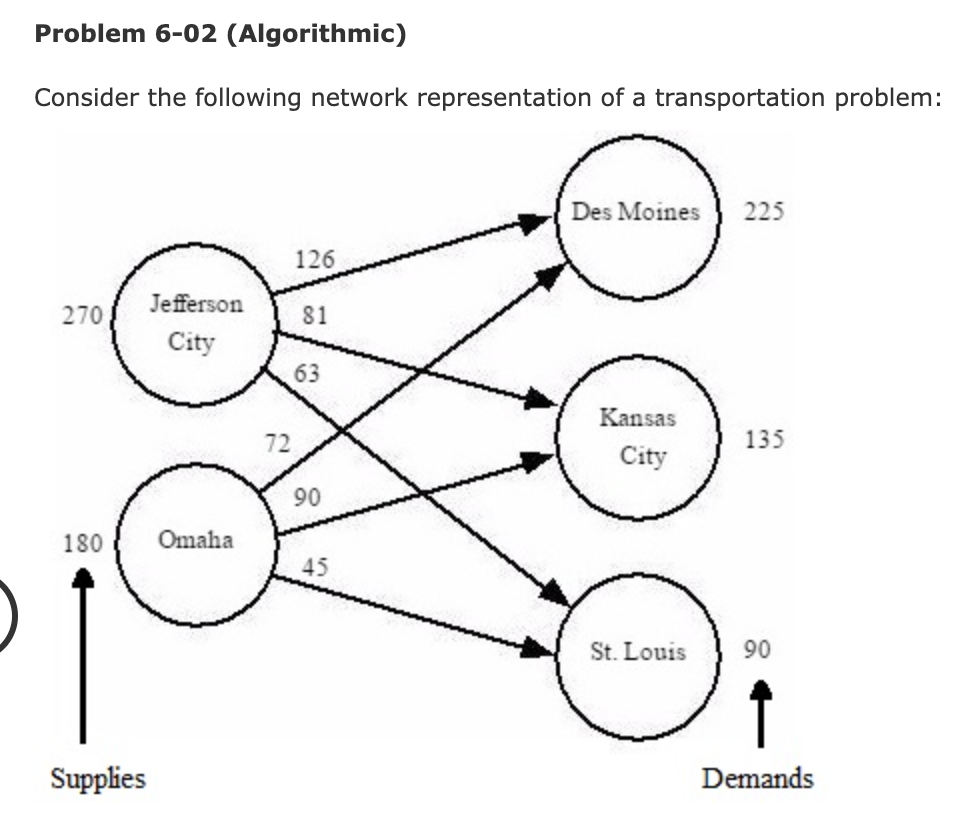 Solved Problem 6-02 (Algorithmic) Consider the following | Chegg.com