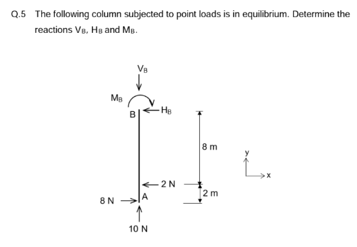 Solved The following column subjected to point loads is in | Chegg.com