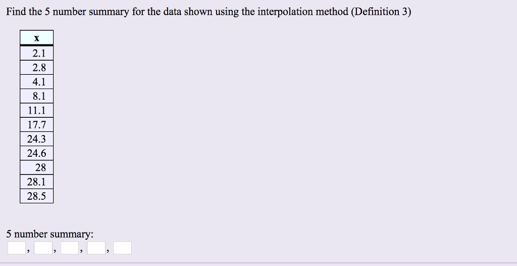 Solved Find the 5 number summary for the data shown using | Chegg.com Solved Find the 5 number summary for the data shown using | Chegg.com