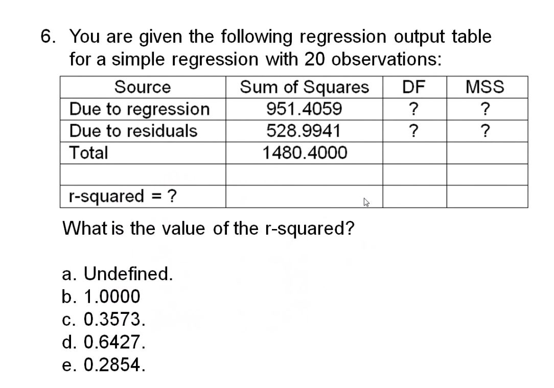Solved DF 6. You are given the following regression output | Chegg.com