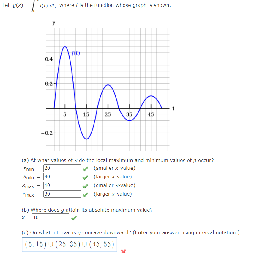 Solved Let G X xf T dt 0 where F Is The Function