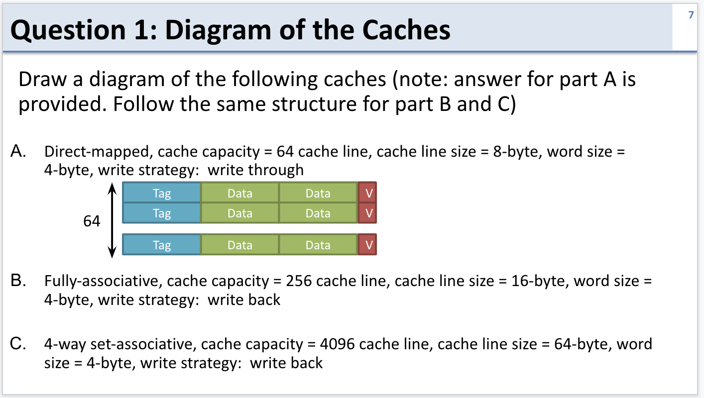 Solved 7 Question 1: Diagram of the Caches Draw a diagram of | Chegg.com