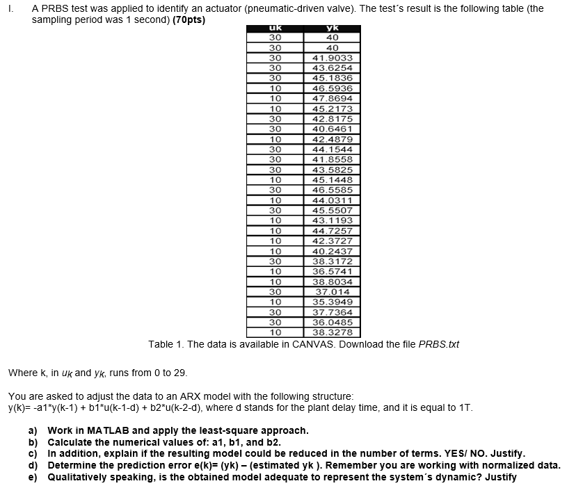A PRBS test was applied to identify an actuator | Chegg.com