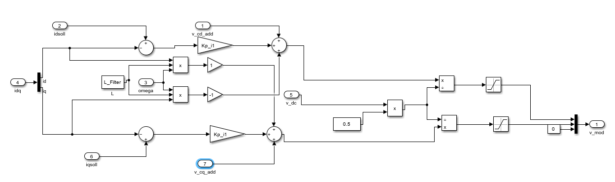 can you explain this schematic in simulink. it is | Chegg.com